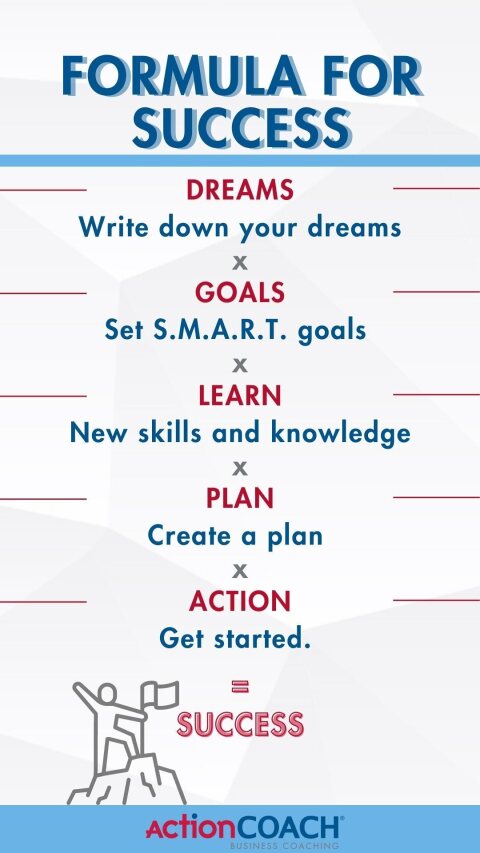 What is the Formula for Business Success? - Cheltenham - ActionCOACH